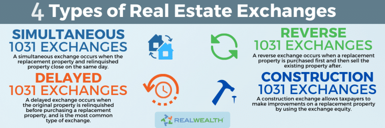 4 Types of 1031 Exchanges for Real Estate Investors 2021
