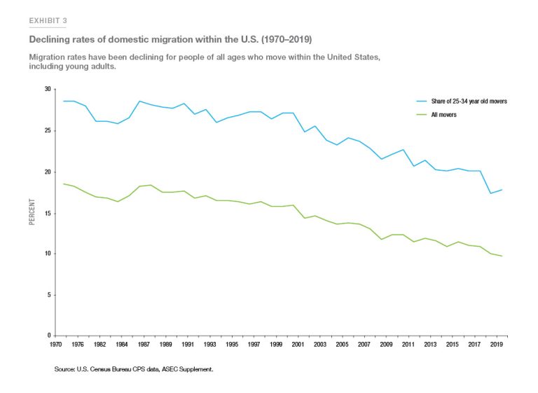 25+ Housing Market Predictions for the Next 5 Years [2023-2027]
