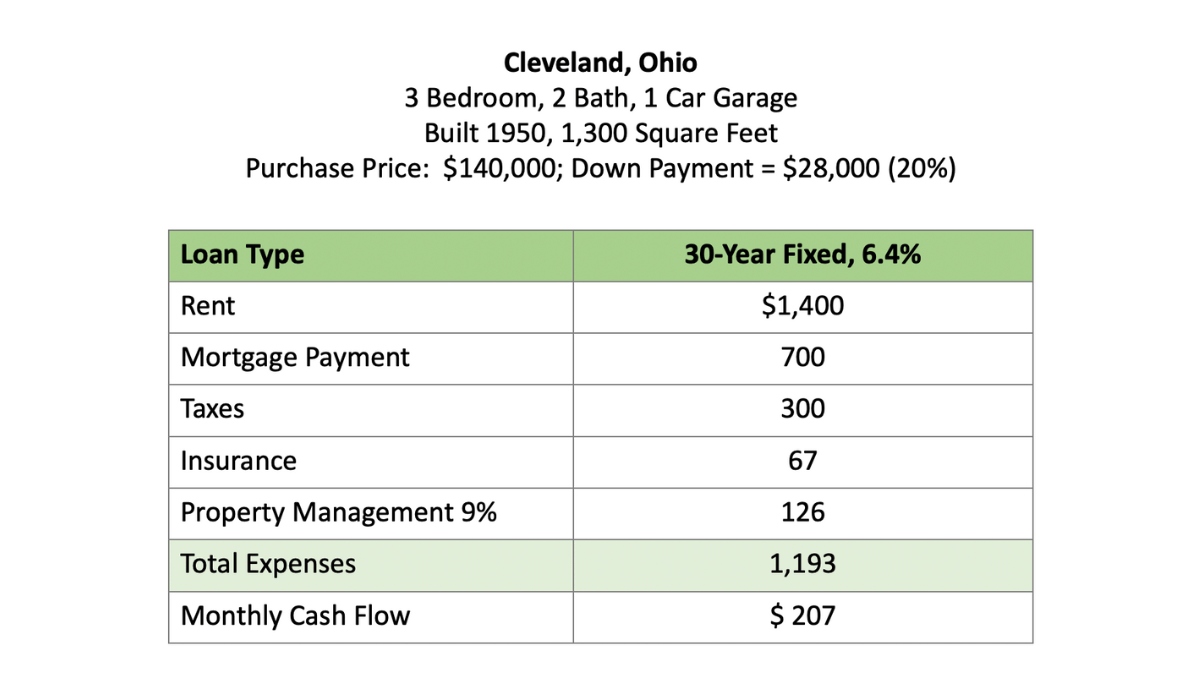 How To Make Money from Rental Properties in 2022 (Hint: Appreciation)
