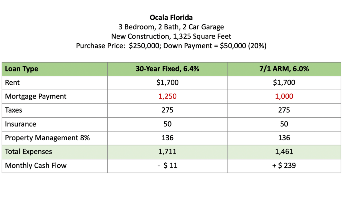 How To Make Money from Rental Properties in 2022 (Hint: Appreciation)