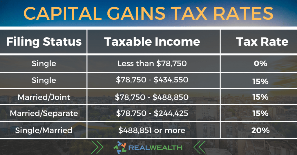 How To Calculate Capital Gains Tax On Real Estate Investment Property