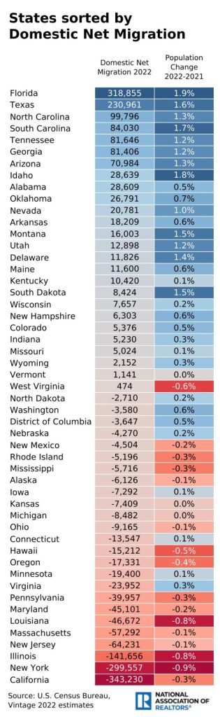 25+ Housing Market Predictions for the Next 5 Years [2023-2027]