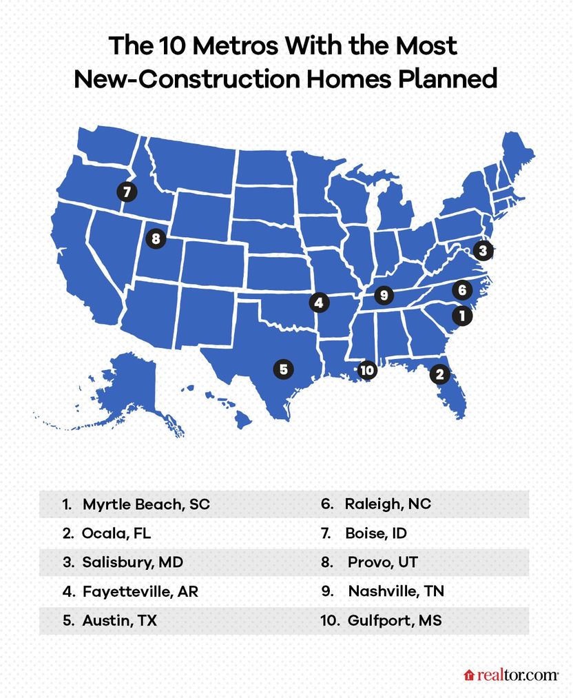 25+ Housing Market Predictions for the Next 5 Years [2023-2027]