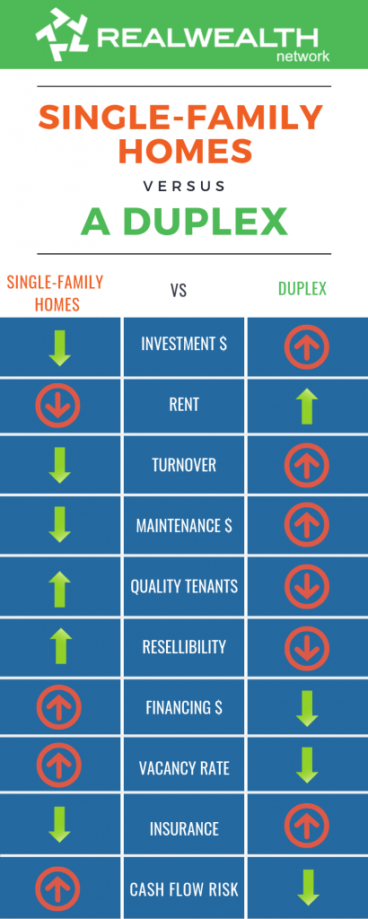 Is Investing in Duplexes Right for You? Breaking Down the Pros & Cons