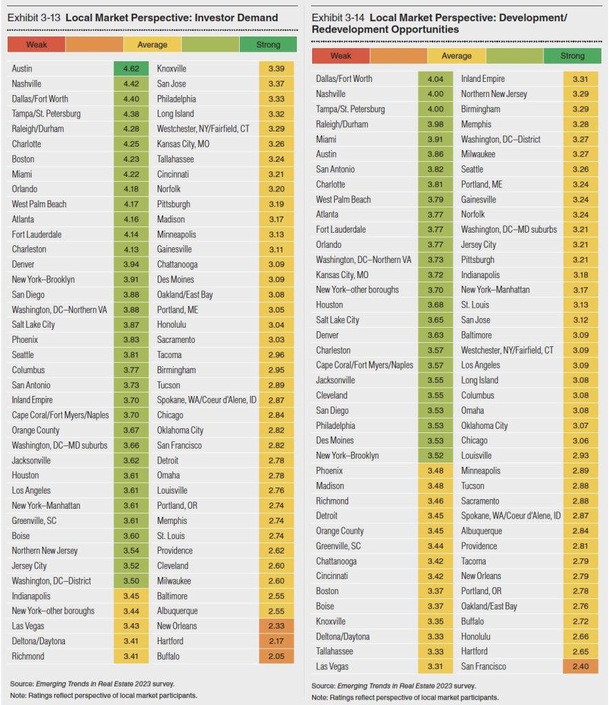 25+ Housing Market Predictions for the Next 5 Years [2023-2027]